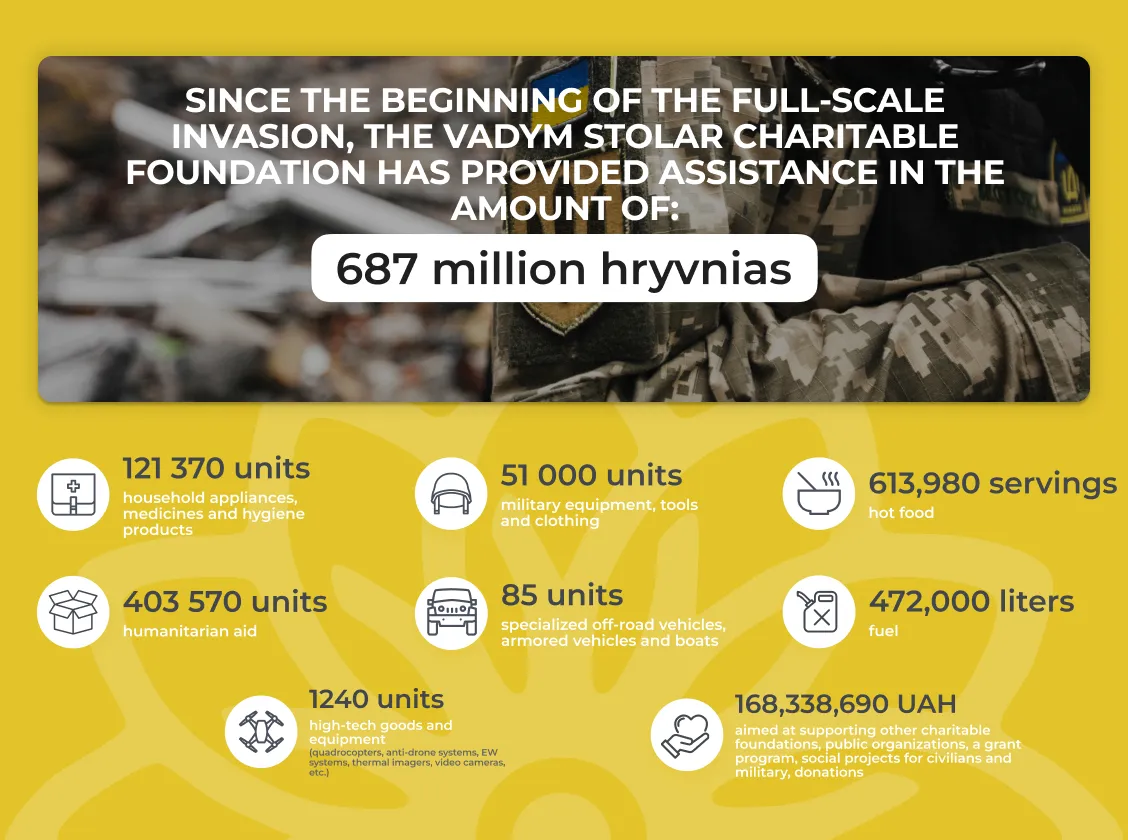 The mission of charity during the war is to preserve the Ukrainian ...